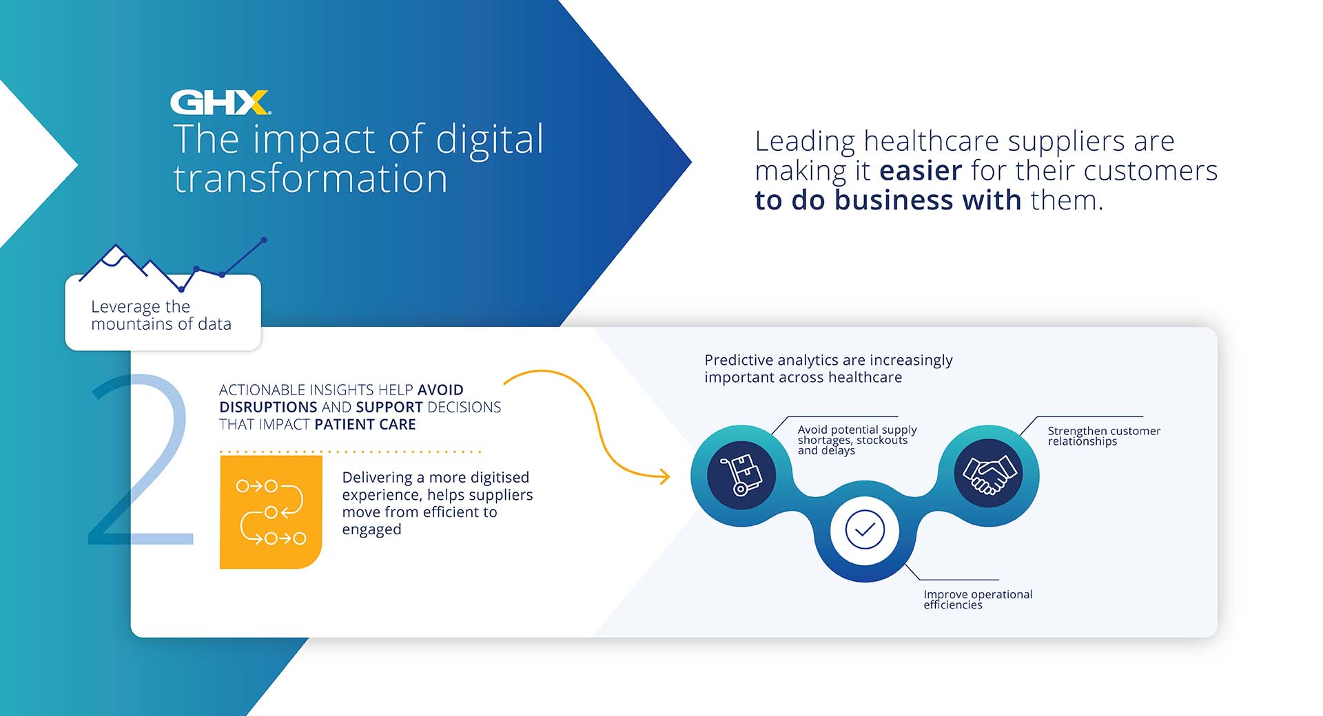 Leveraging Data for Analytics and Insights | GHX Europe Leveraging Data for Analytics and Insights | GHX Europe